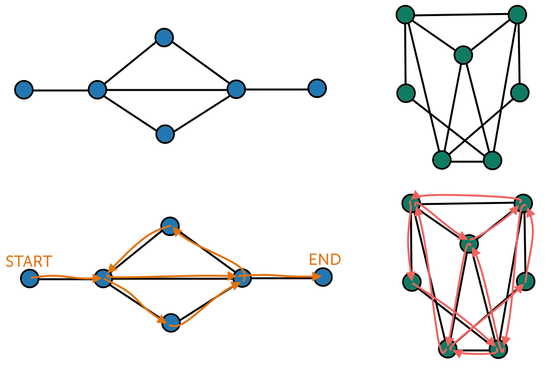 4 05 Eulerian And Hamiltonian Graphs Year 12 Maths QLD 12 General